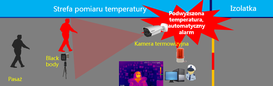 System pomiaru temperatury ludzkiego ciała - Thermal Body Temp_wypożyczenie - Sklep, Opinie ...